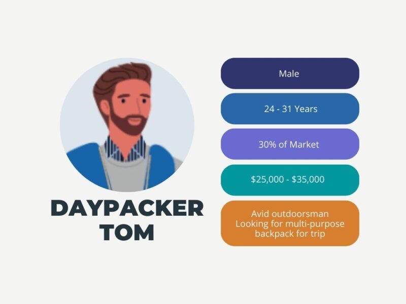 Stukent Simulation: Social Media Simternship - Elizabeth Dresen