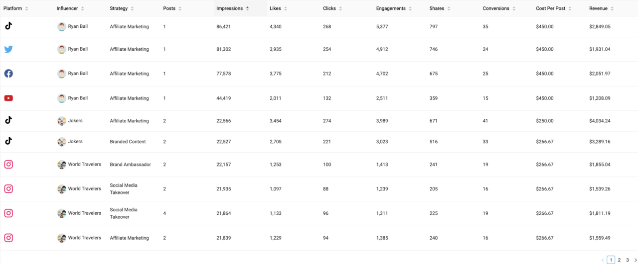 Stukent Simulation: Social Media Simternship - Elizabeth Dresen