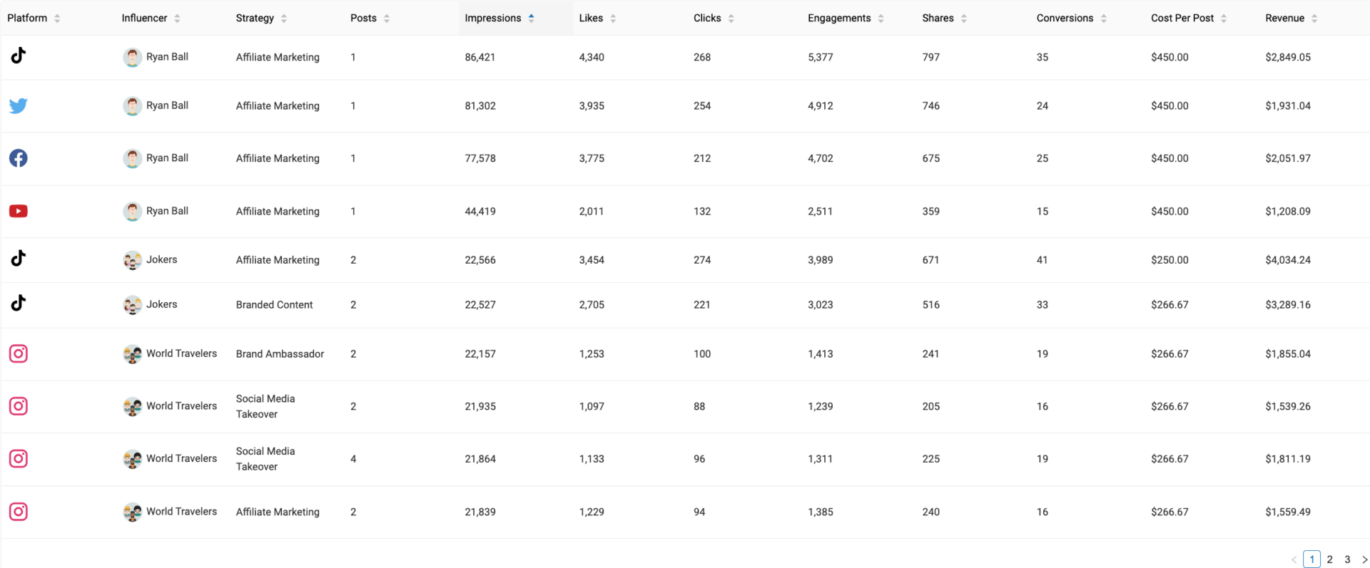 Stukent Simulation: Social Media Simternship - Elizabeth Dresen